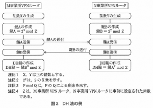 fepm_sec_Q4_figure 2 | 基本情報技術者試験 受験ナビ｜科目A・科目B対策から過去問解説まで 250本以上の記事を掲載