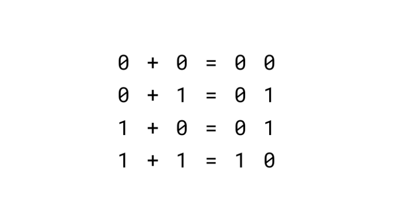 truth_pattern | 基本情報技術者試験 受験ナビ｜科目A・科目B対策から過去問解説まで 250本以上の記事を掲載