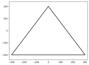 output_figure_triangle | 基本情報技術者試験 受験ナビ｜科目A・科目B対策から過去問解説まで 250本以上の記事を掲載