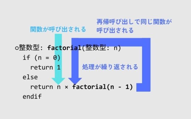recursive_image | 基本情報技術者試験 受験ナビ｜科目A・科目B対策から過去問解説まで 250本以上の記事を掲載